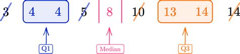 Interquartile Range Math Steps Examples And Questions