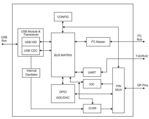 MCP Driver USB To I C UART Datasheet Pinout