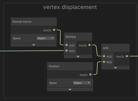 Particle Normals In Shadergraph Real Time Vfx