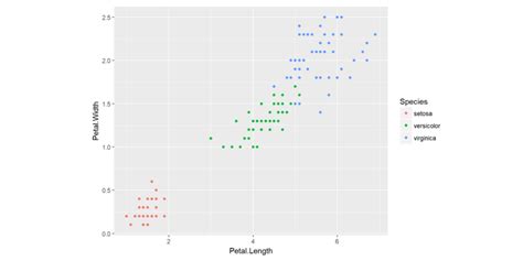Using Topic Modeling Techniques To Segment Customers Marketlytics