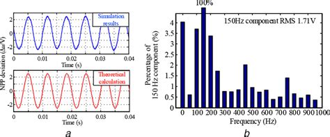 Simulation And Theoretical Calculation Results Of Case 1 A Simulation