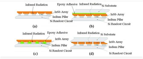 Insb Detector Responding At Mid Infrared Wavelength