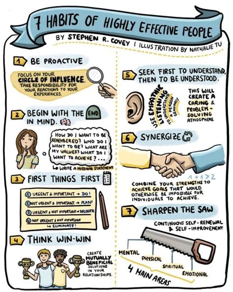 7 Habits Of Highly Effective People Summary And Takeaways