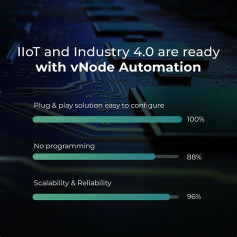 vnode automation on linkedin new version launch iiot communication
