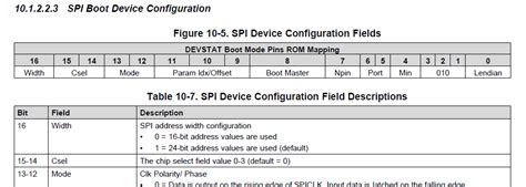 66ak2h06 Supported Spi Flash Size For Booting Processors Forum Processors Ti E2e Support