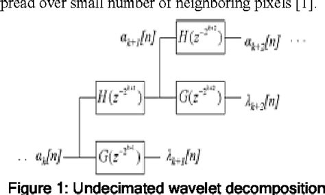 figure 1 from non decimated wavelet shrinkage algorithm for image denoising based on inter scale