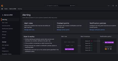 Alerting With Grafana And Influxdb Cloud Serverless Influxdata