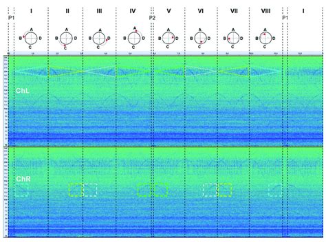Spectrogram For The Printed Circular Base Of The Tube And Acoustic