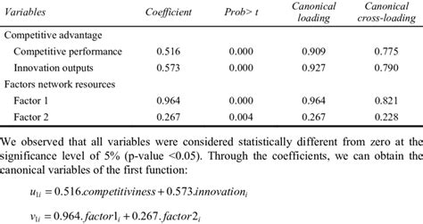 canonical structure of the first canonical function download