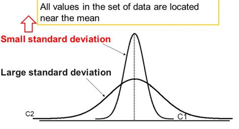 30 Variability Range Variance Standard Deviation