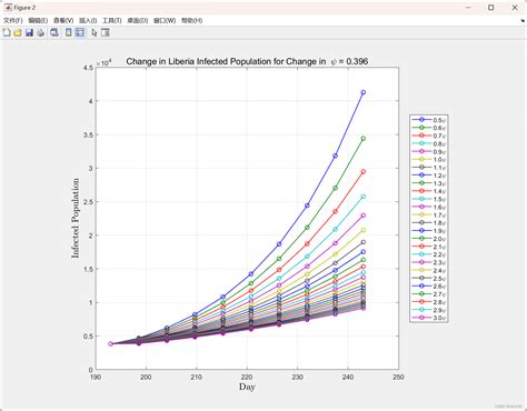 用于参数拟合、灵敏度分析的matlab代码灵敏度分析matlab代码 Csdn博客 用于参数拟合、灵敏度分析的matlab代码灵敏度分析matlab代码 Csdn博客