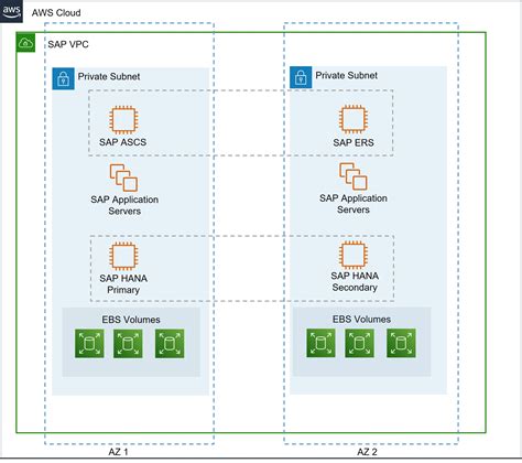 Enhance Your Sap Observability Using Amazon Managed Prometheus And Grafana Aws For Sap Enhance Your Sap Observability Using Amazon Managed Prometheus And Grafana Aws For Sap