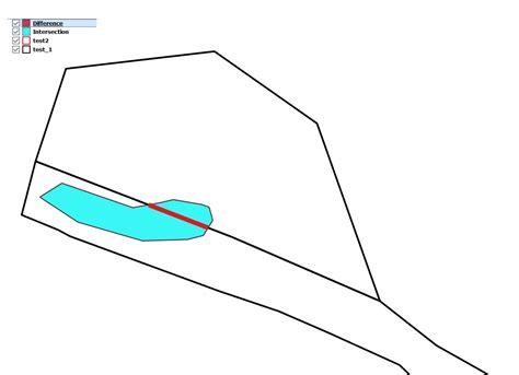 qgis unexpectedly results from intersect topology errors geographic