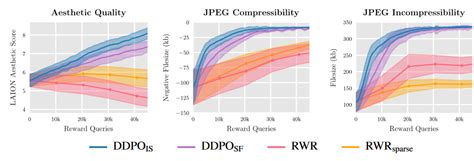 Iclr 2024 Training Diffusion Models With Reinforcement Learning