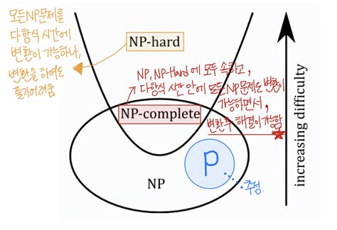 Python Algorithm Class Np Completeness