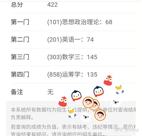 考研2019一战422分心路历程 知乎