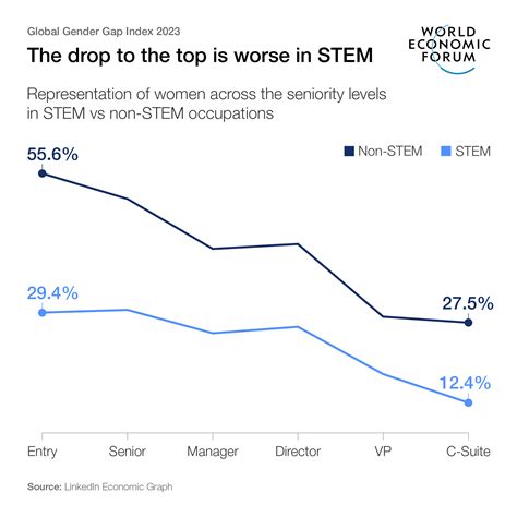 Global Gender Gap Report 2023 World Economic Forum
