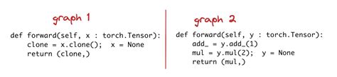 Functionalization In Pytorch Everything You Wanted To Know Compiler