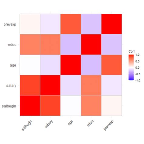 Working With R In Spss Part 2 Working With R Packages Smart Vision