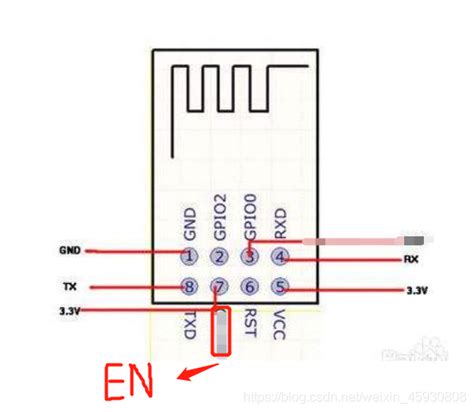 轻松学会wifi模块（esp8266）—基于stm32，学到就是赚到！ 源码巴士