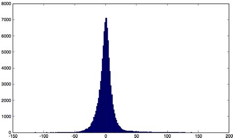 Anomaly Detection Using K Means Clustering Anomaly
