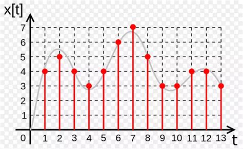 数字音频模数转换器模拟信号数字信号PNG图片素材下载 图片编号4377201 PNG素材网