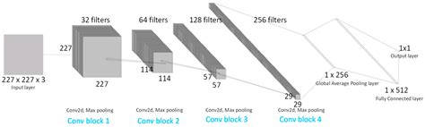 Metrology Free Full Text Deep Learning For Concrete Crack Detection And Measurement