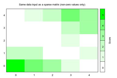 Gnuplot Demo Script Heatmaps Dem