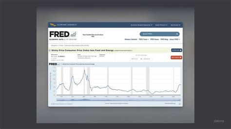 Download And Analyze Fred Data Automatically With Python Rmarketscreen