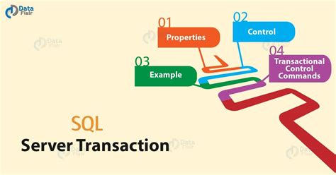 Sql Server Transaction