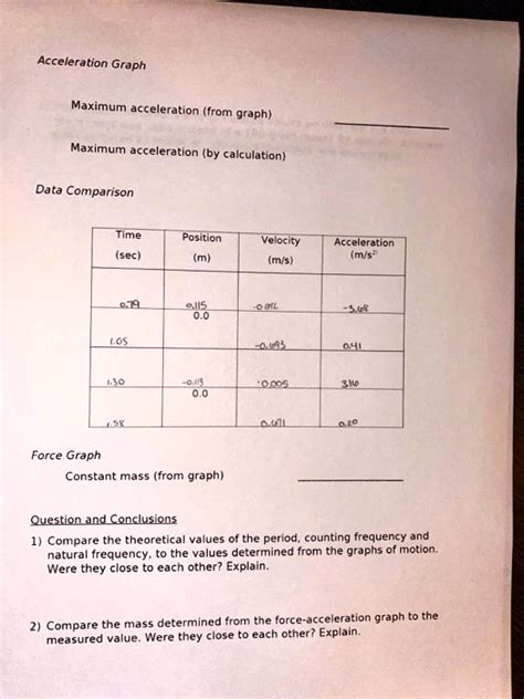 solved acceleration graph maximum acceleration from graph maximum
