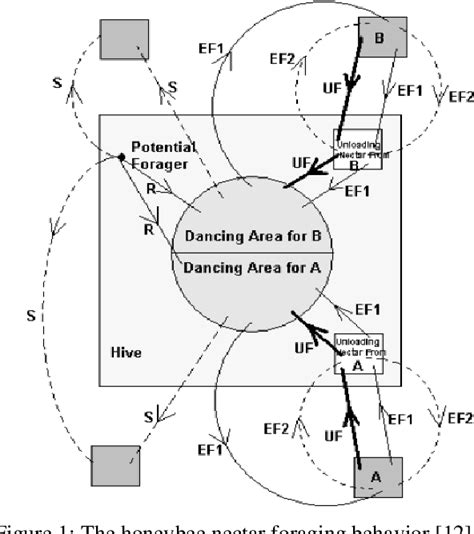 Figure 1 From Recurrent Neural Network Training Using Abc Algorithm For Traffic Volume