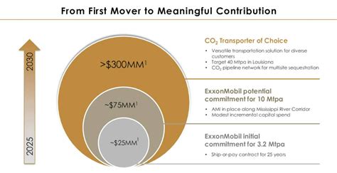 Enlink Midstream Grows Their Ccs Division Nyse Enlc Seeking Alpha