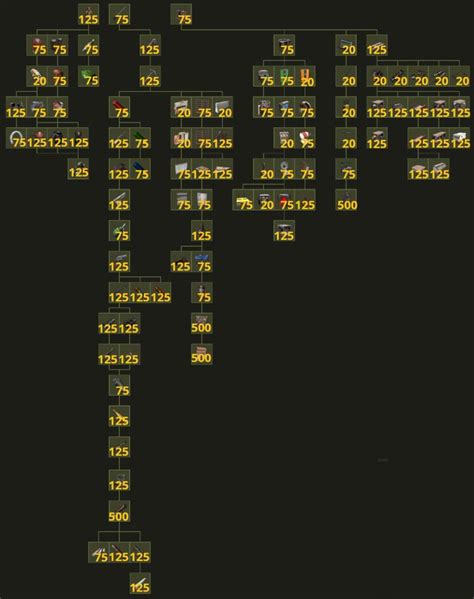 Rust Workbench Tech Tree Guide