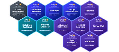 Aws Advanced Consulting Partner Protos Technologie