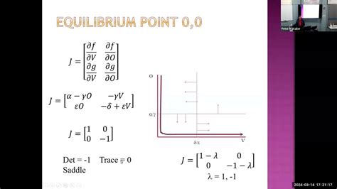 Be 423 523 Predator Prey Models Jacobian Determinant Trace And Eigenvalues Youtube