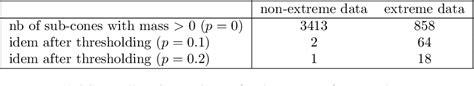 Table 2 From Sparse Representation Of Multivariate Extremes With Applications To Anomaly