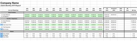 Free Printable Kpi Templates [word Excel Pdf] Examples
