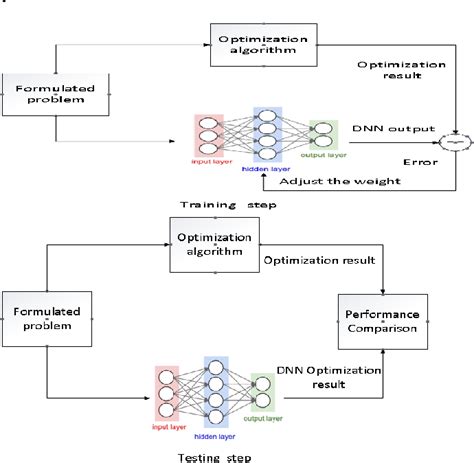 figure 1 from deep neural network based computational resource allocation for mobile edge