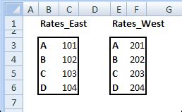 Excel VLOOKUP In Different Ranges Contextures Blog