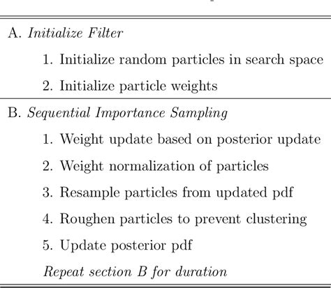Table 1 1 From A Bayesian Approach To Aerial Localization Of Radioactive Sources Semantic Scholar