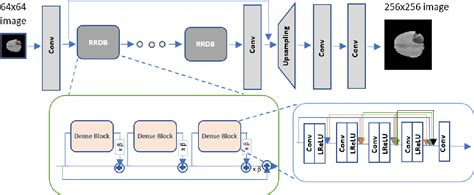 Figure 1 From Single Mr Image Super Resolution Using Generative Adversarial Network Semantic