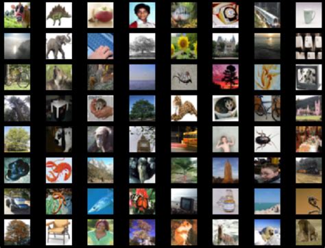 Creating Interactive Visualizations Of Tensorflow Keras Datasets
