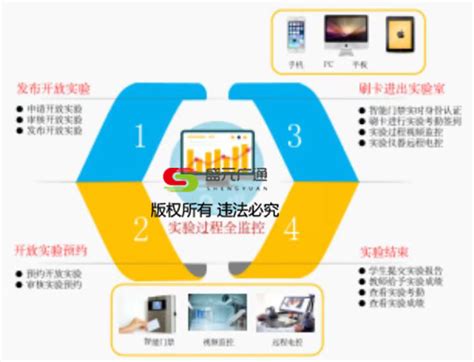 高校实验室设备预约管理系统 知乎