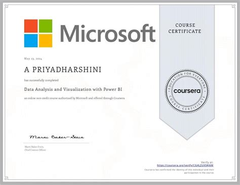 Dataanalysis Powerbi Datavisualization Continuouslearning Microsoftcertified Hrdashboard