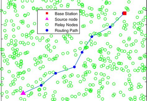 Sample Network Topology Download Scientific Diagram