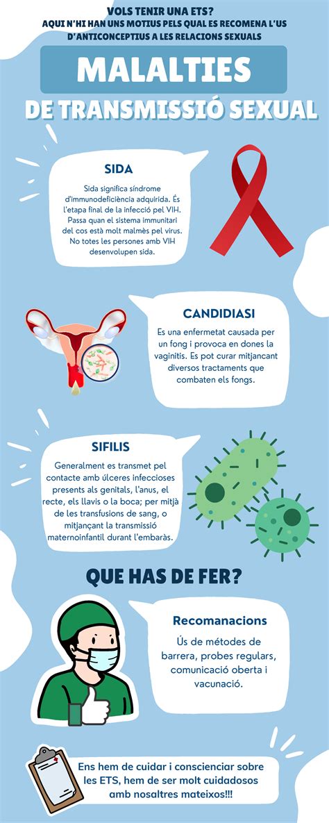 Infografia De TransmissiÓ Sexualde TransmissiÓ Sexual Que Has De Fer