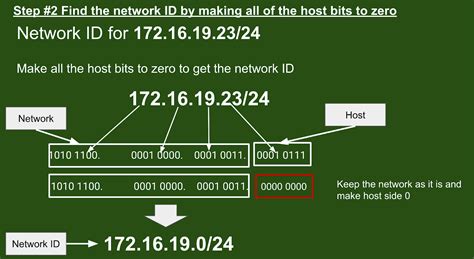 Subnetting Exercise Network Cloud Security