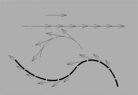 Diversion Drain Linetype The Cui Hatches Linetypes Scripts