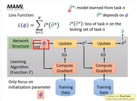 Few Shot Learning 概述 Notplus